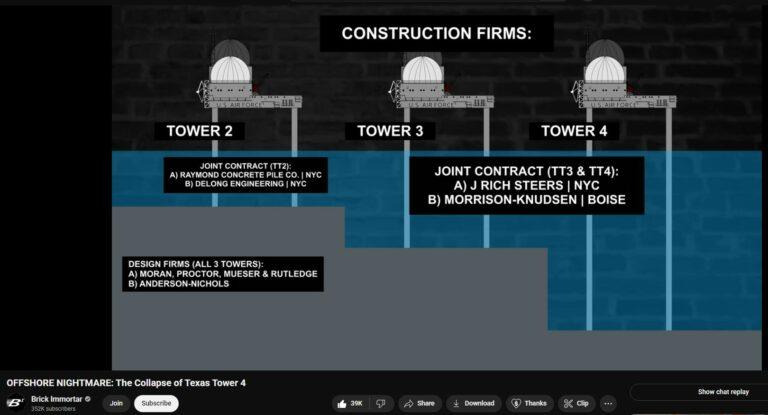 SAGE Info per Offshore Nightmare The Collapse of Texas Tower 4 – wp ...
