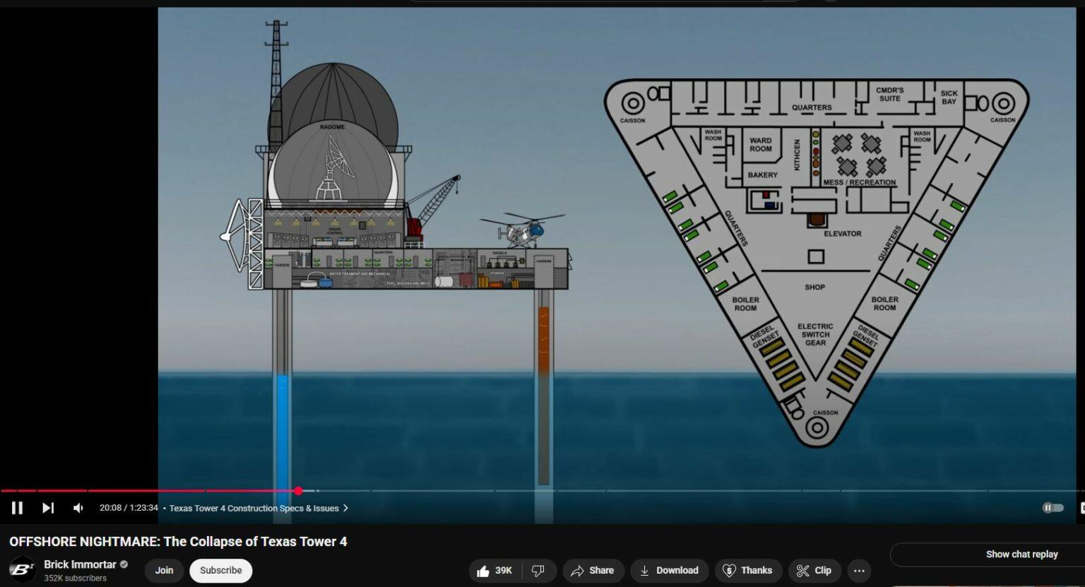 SAGE Info per Offshore Nightmare The Collapse of Texas Tower 4 – wp ...